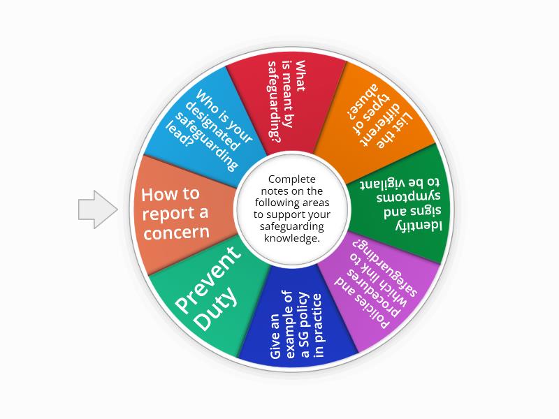 Safeguarding - Random wheel