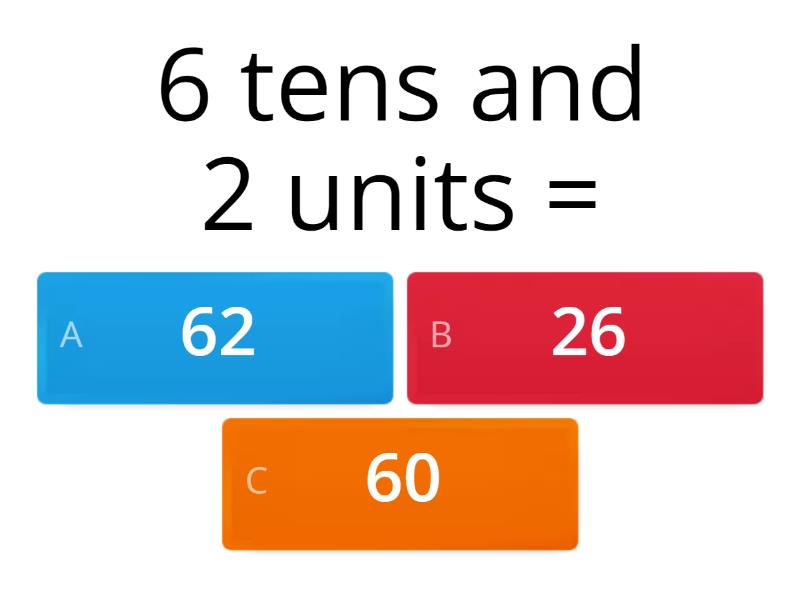 Tens and units - Quiz