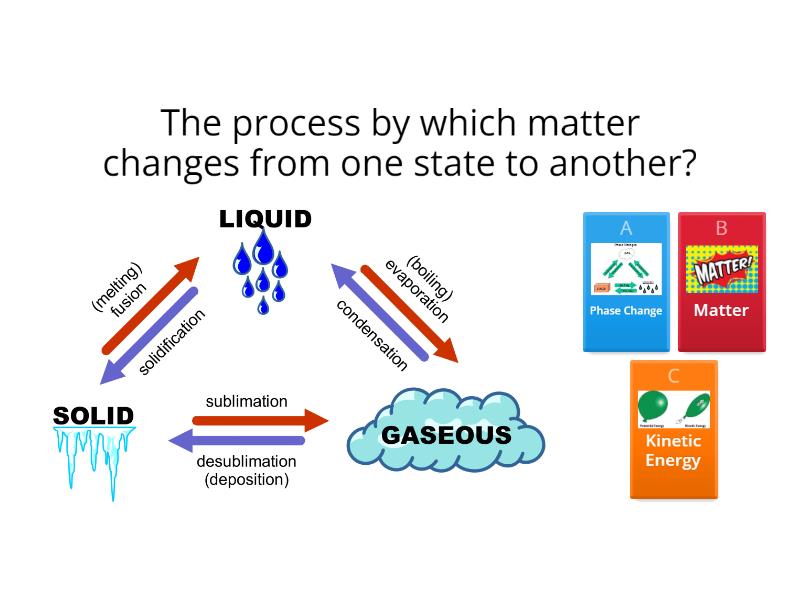 Phase Change in Matter - Quiz