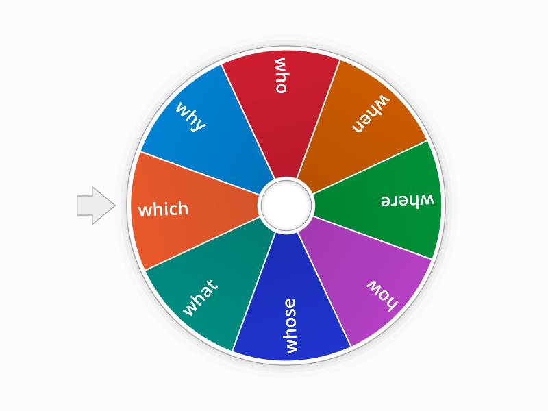 wh questions words - Spin the wheel