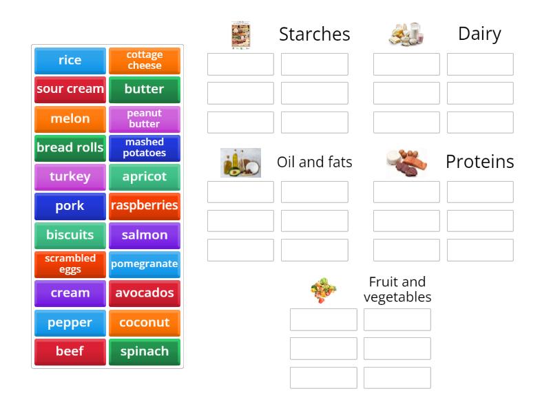 Food groups - Group sort