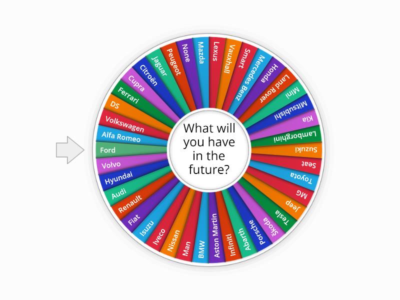 Car Company Future Teller - Random wheel