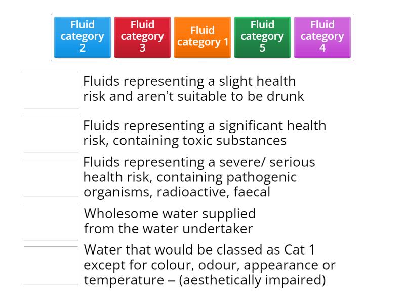 Unit 206 Fluid categories - Match up