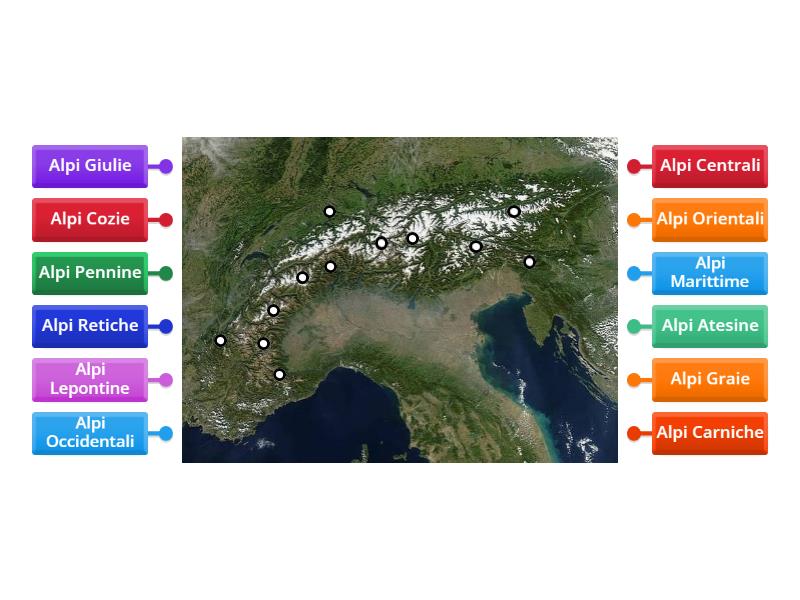 Alpi italiane - Labelled diagram