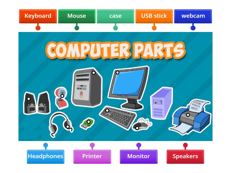 Parts of a Computer - Labelled diagram