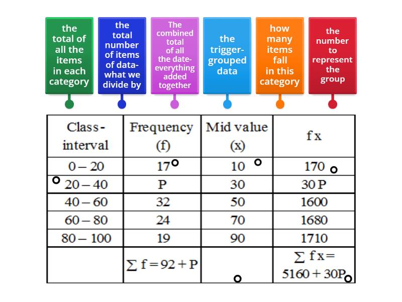 estimated means from grouped data - Labelled diagram