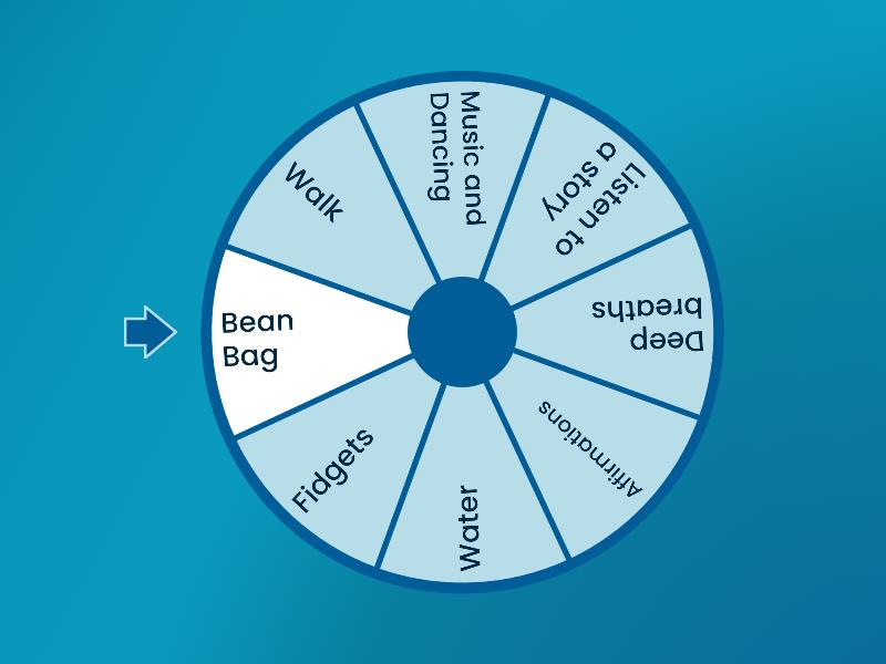 Our Coping Strategies - Spin the wheel