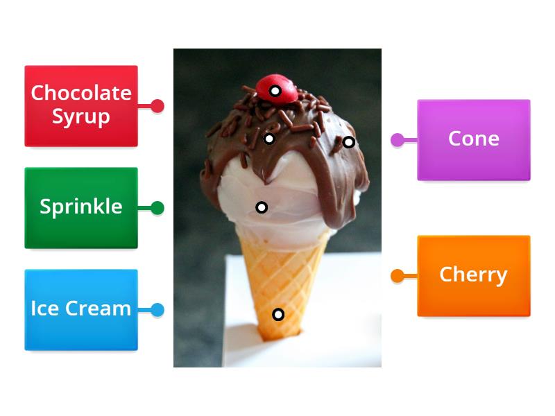 Ice Cream Cone - Labelled diagram