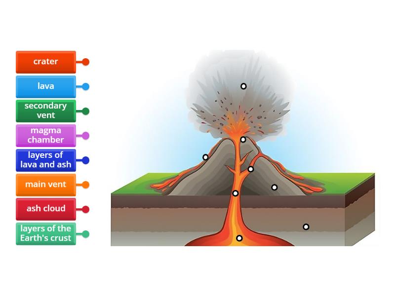 Diagram of a volcano - Labelled diagram