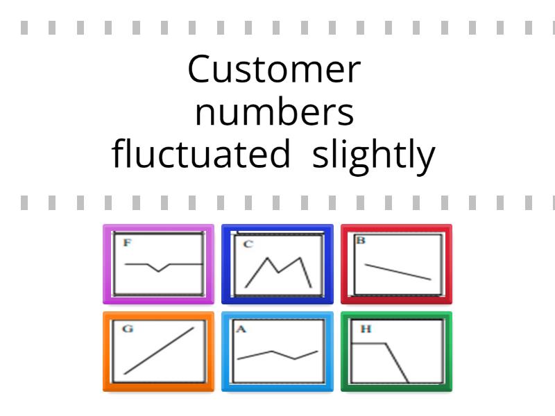 Vocabulary to describe graphs - Find the match