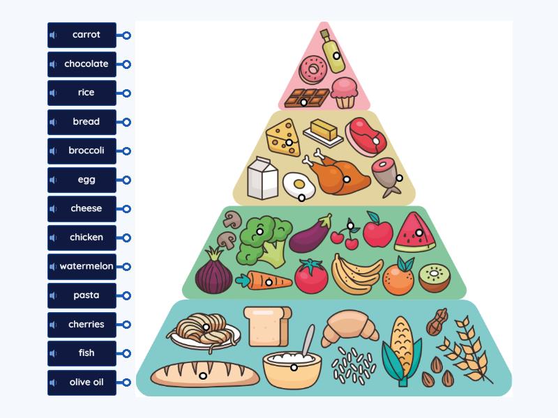 Diagrama FOOD PYRAMID: foods - Labelled diagram