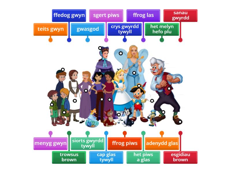 Labelu dillad - Labelled diagram