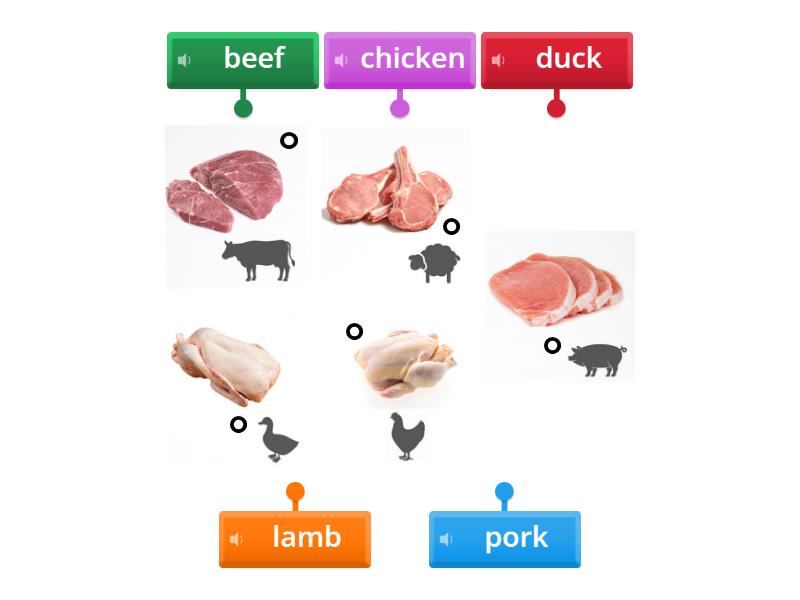 B1.1 Meat - Labelled diagram