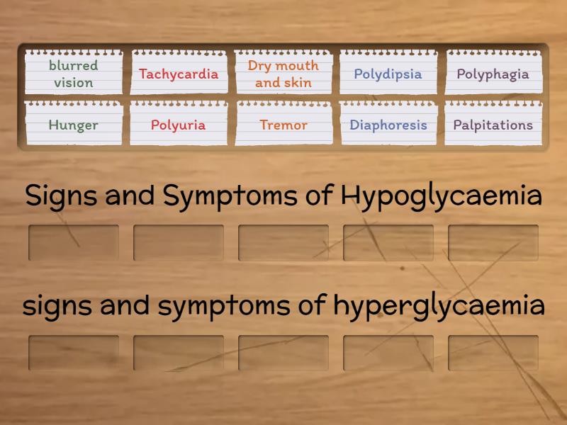 Distinguish Signs and Symptoms of Hypoglycaemia&Hyperglycaemia ...