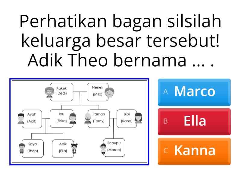 BAGAN SILSILAH KELUARGA BESAR - Quiz BAGAN SILSILAH KELUARGA BESAR - Quiz