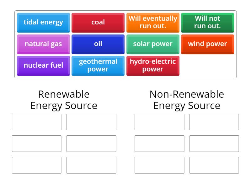RENEWABLE OR NON-RENEWABLE - Group sort