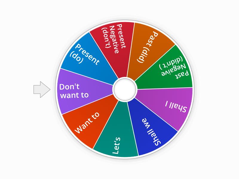 Verb sentence variation - Spin the wheel