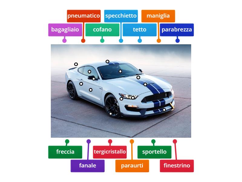 Le parti della macchina - Diagrama con etiquetas