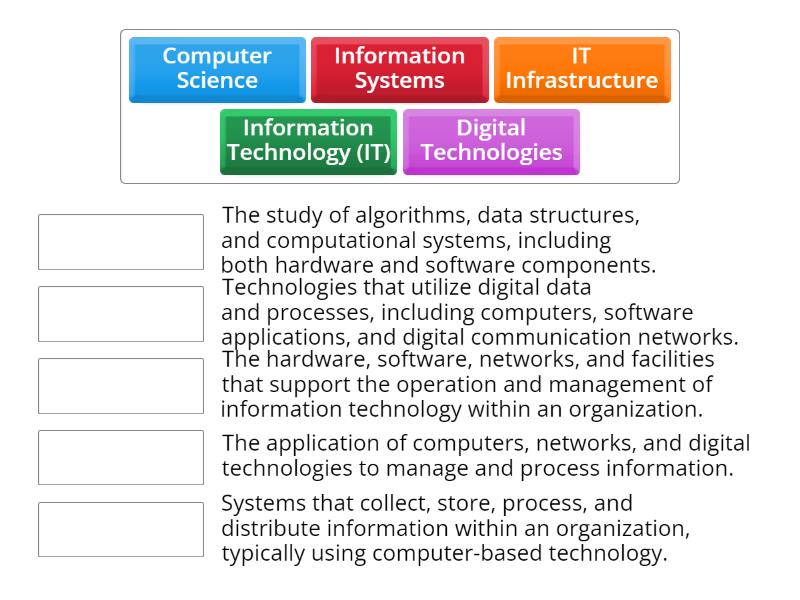 Introduction of Information Technology (TRPL CLASS) - Une las parejas