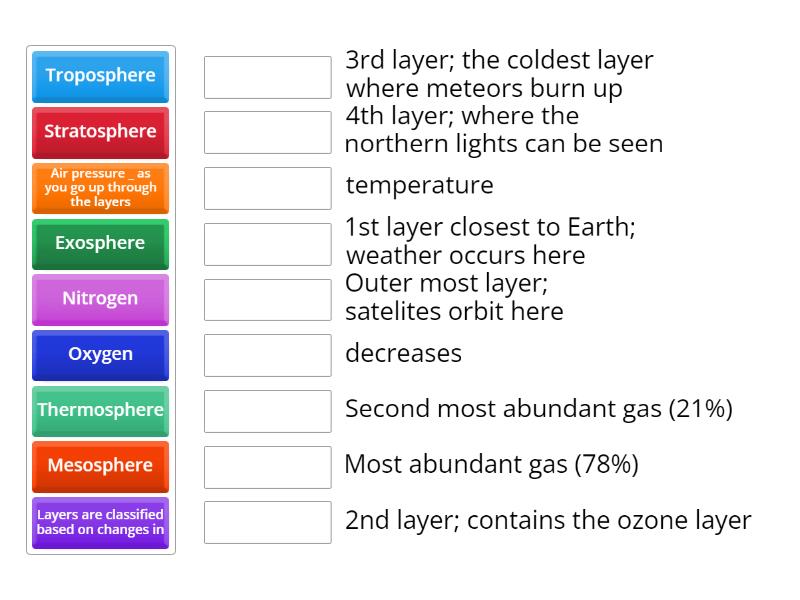 Layers of the Atmosphere - Match up