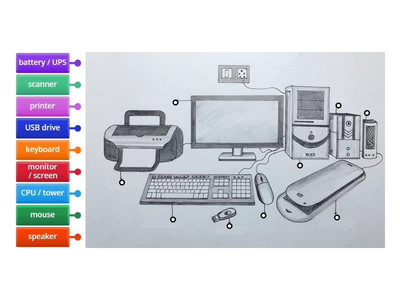 0.3 - Computers - Labelled diagram