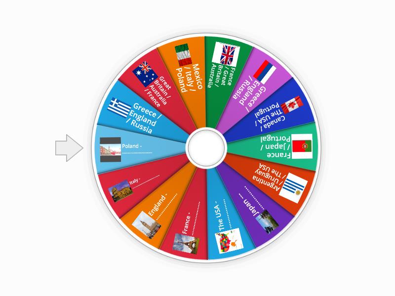 Name the countries and Nationalities - Spin the wheel
