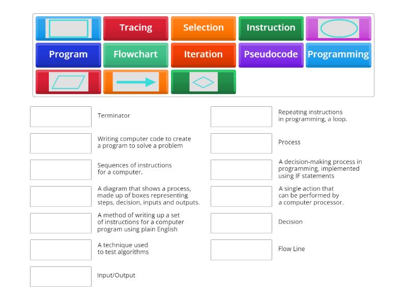Flowcharts and Flowol Lesson 4 - Starter - Keywords - Match up