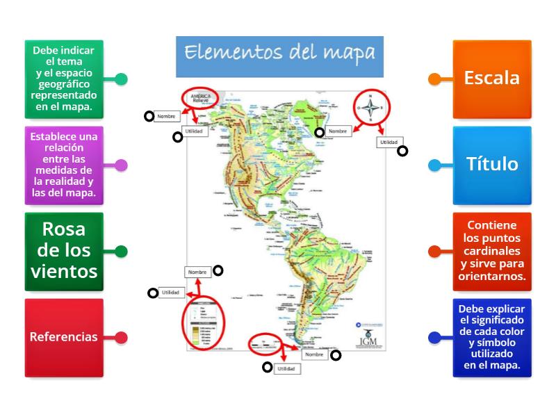 Elementos del mapa 4to - Diagrama con etiquetas