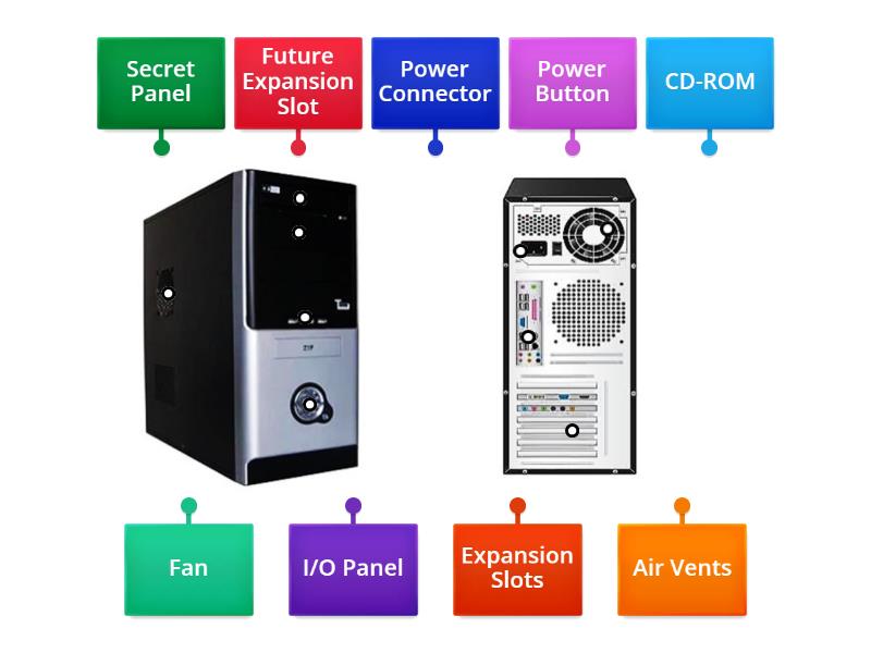 Parts of the Console - Labelled diagram