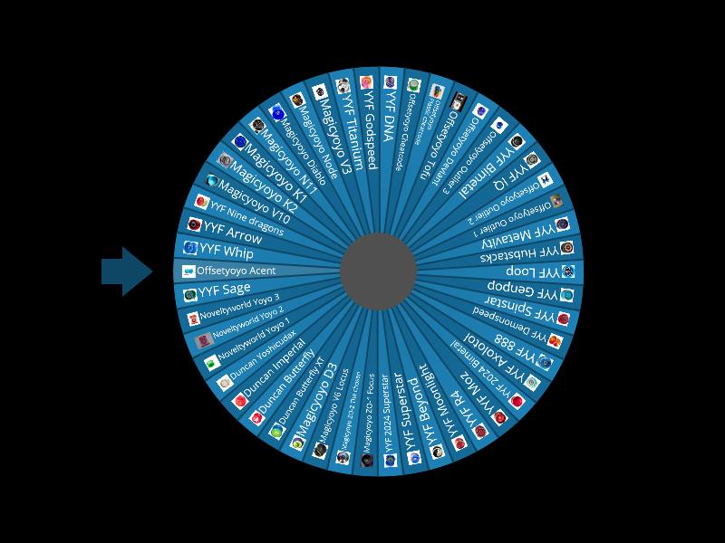 Yoyo Wheel - Spin the wheel