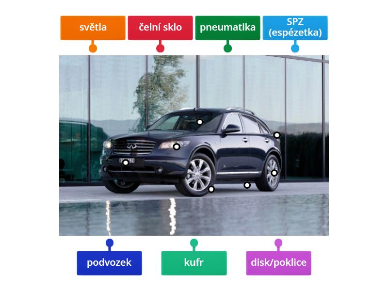 auto - Labelled diagram