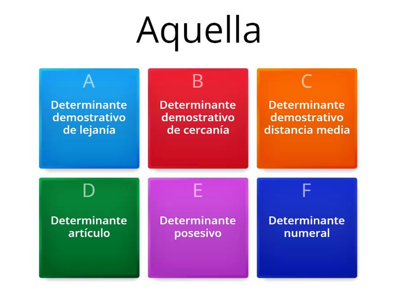 TIPOS DE DETERMINANTES - Questionário