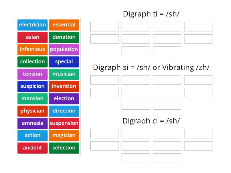 Digraphs ti, si, ci - Group sort