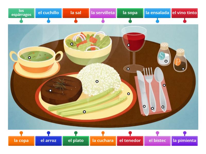 Senderos 2 | Capítulo 2: la comida (la cena) - Labelled diagram