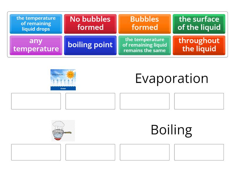 08 Differences Between Evaporation And Boiling Group Sort