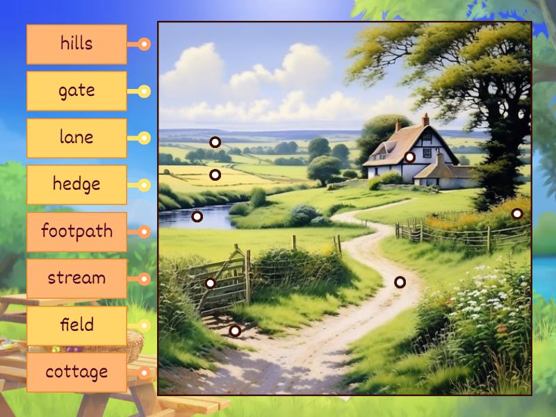 Rural landscape - Labelled diagram