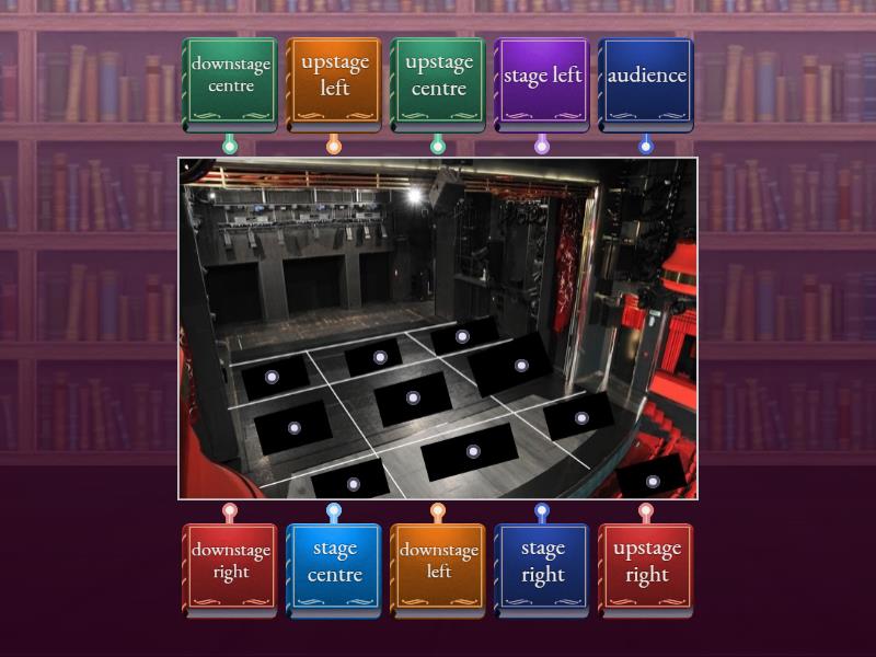 Stage Directions Quiz - Labelled diagram