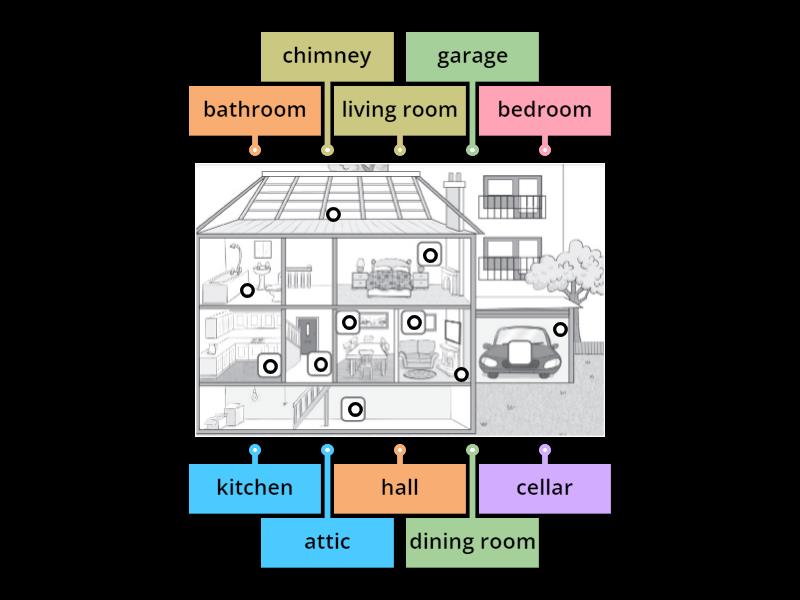 Parts of the house - Labelled diagram