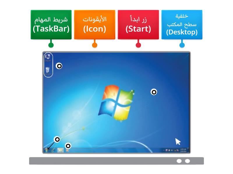 مكونات شاشة سطح المكتب في نظام التشغيل (windows) - مخطط المربعات