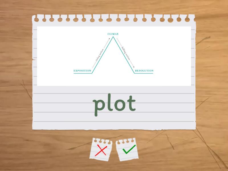 ENG1: Story Elements - Flash cards