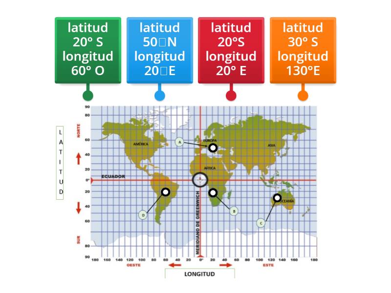 Latitud y Longitud - Labelled diagram