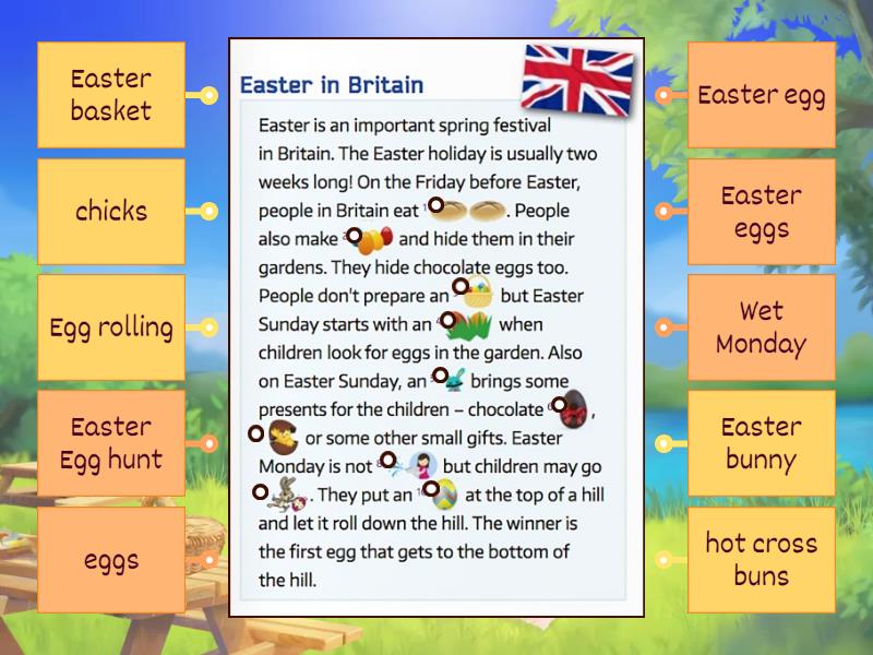 Easter in Britain - Labelled diagram