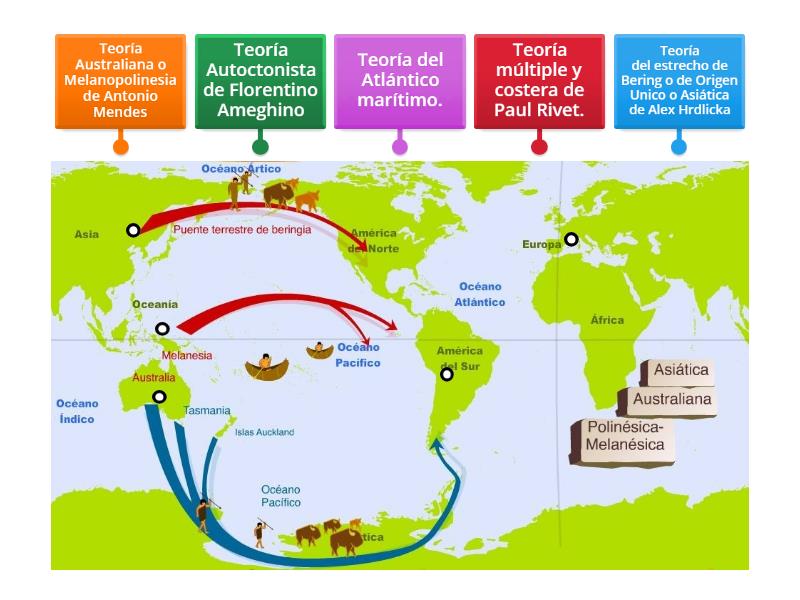 Rutas poblamiento de America - Diagrama con etiquetas