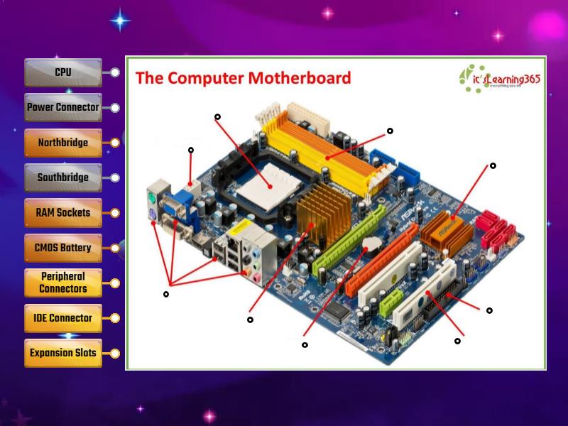 Computer Motherboard - Labelled diagram