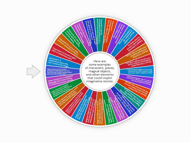 Collaborative story writing - Spin the wheel