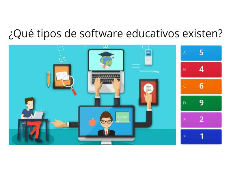 Software educativos. - Quiz