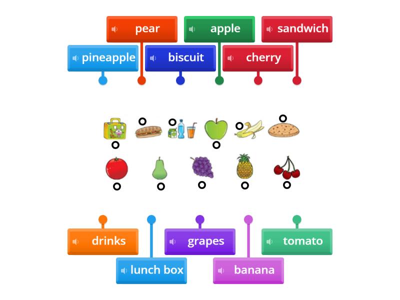 Lunch - Labelled diagram