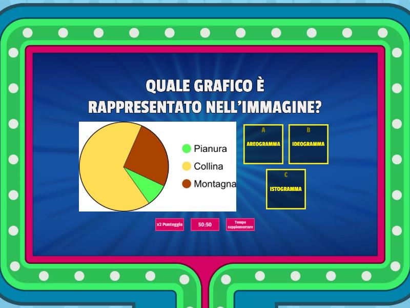 AREOGRAMMA, ISTOGRAMMA E IDEOGRAMMA - Gameshow quiz