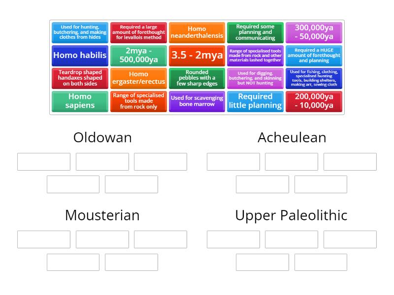 Tool Cultures - Group sort