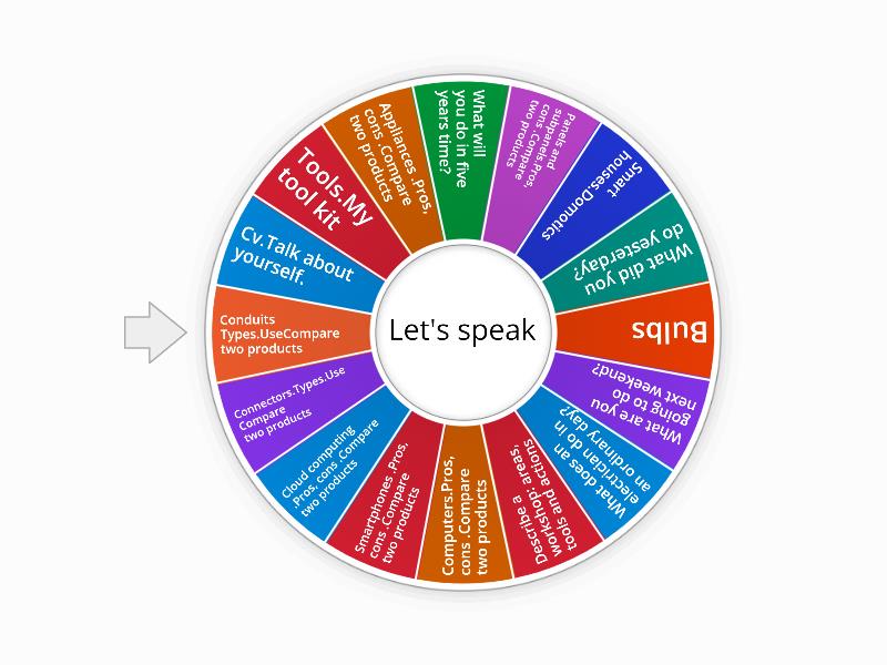 electricity Speaking - Spin the wheel